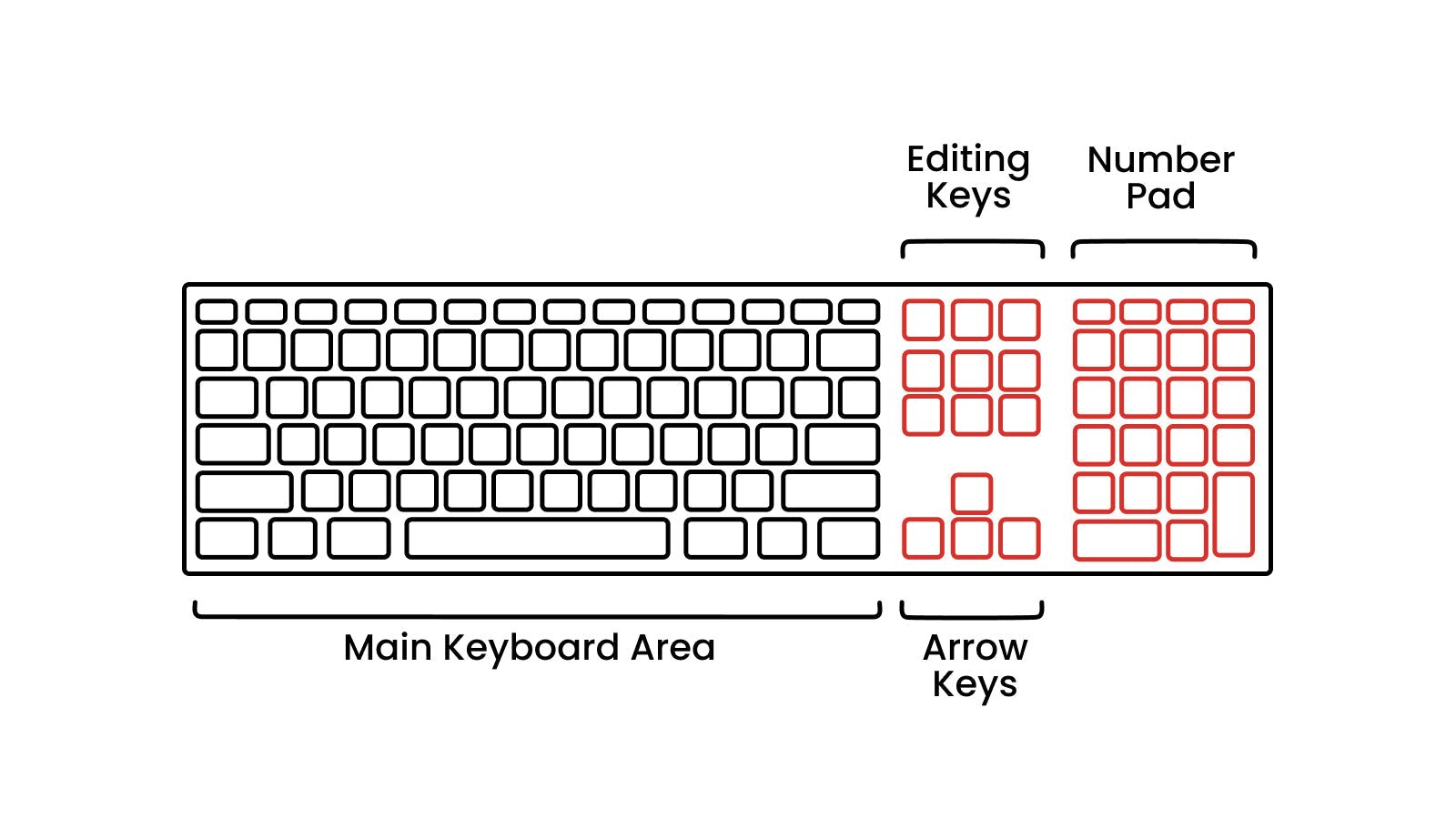 Full-sized Keyboard – Perixx Europe
