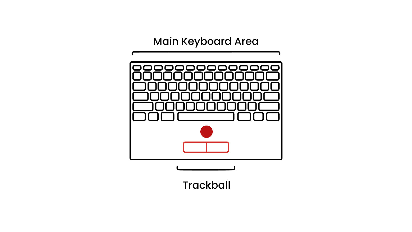 Keyboard with Trackball – Perixx Europe