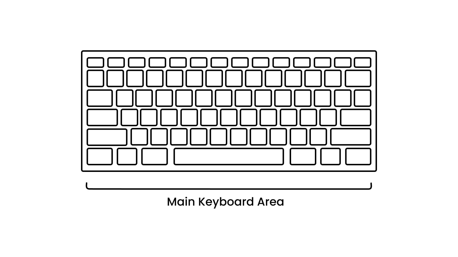 Mini Size Keyboard – Perixx Europe